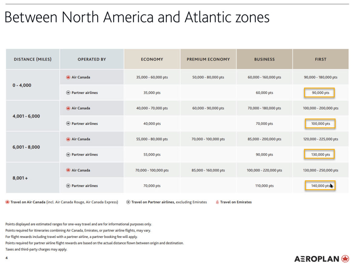 How to Fly Lufthansa First Class using Aeroplan - Points Miles and Bling