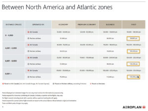 How to Fly Lufthansa First Class using Aeroplan - Points Miles and Bling
