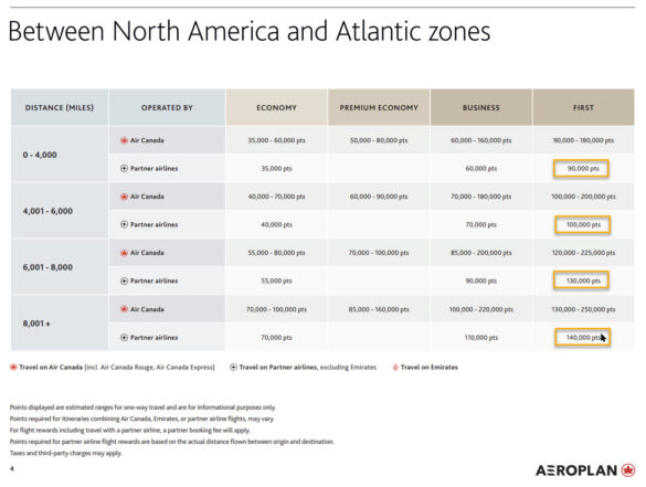 How to Fly Lufthansa First Class using Aeroplan - Points Miles and Bling