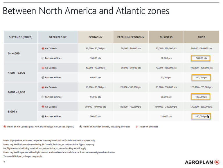 How to Fly Lufthansa First Class using Aeroplan - Points Miles and Bling