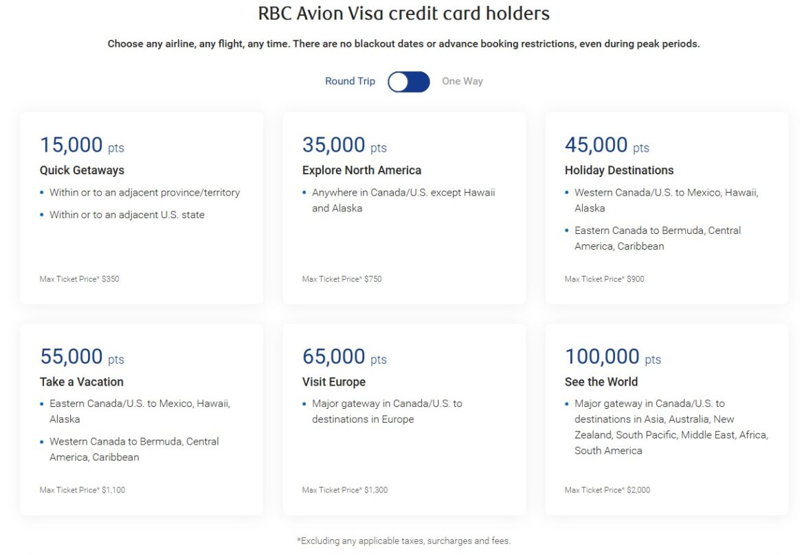 Guide to the RBC Avion Rewards Program - Points Miles and Bling