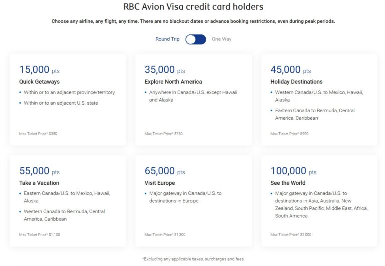 Guide to the RBC Avion Rewards Program - Points Miles and Bling