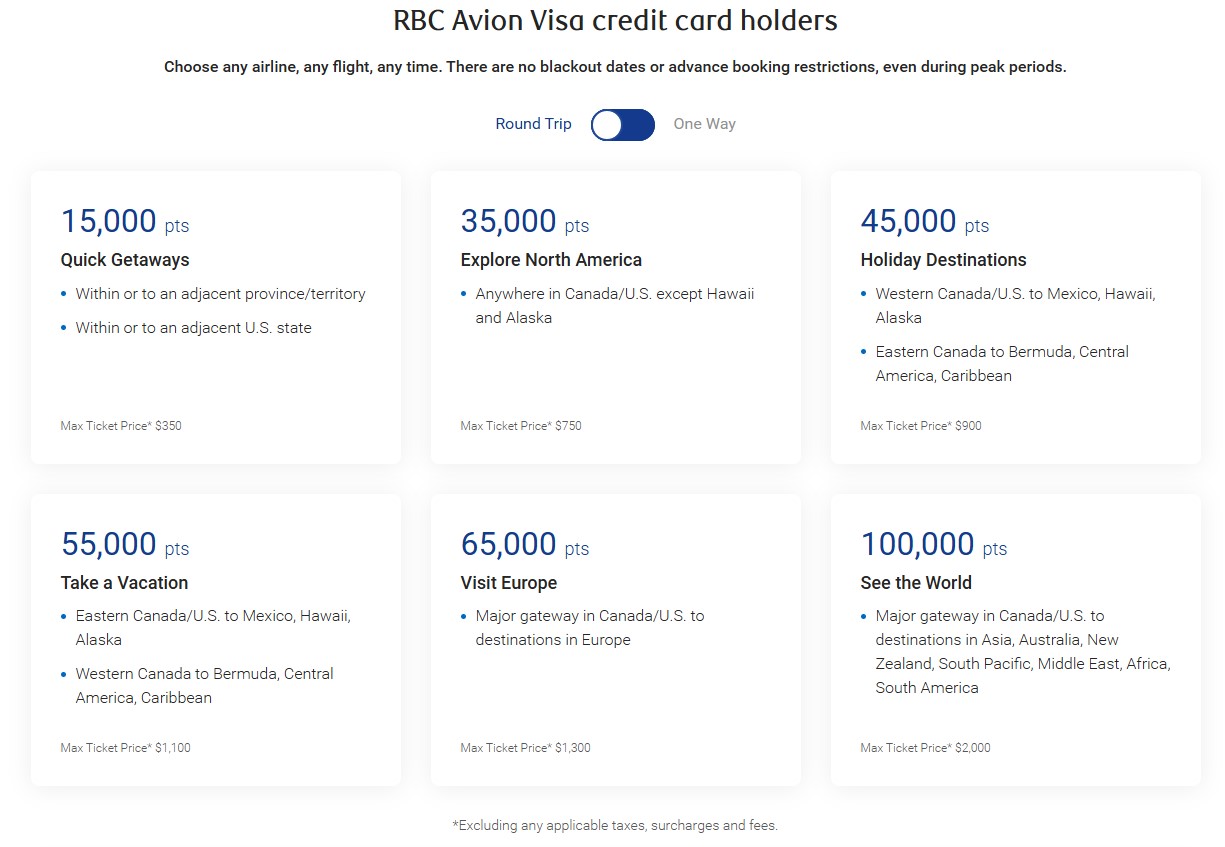Guide to the RBC Avion Rewards Program - Points Miles and Bling