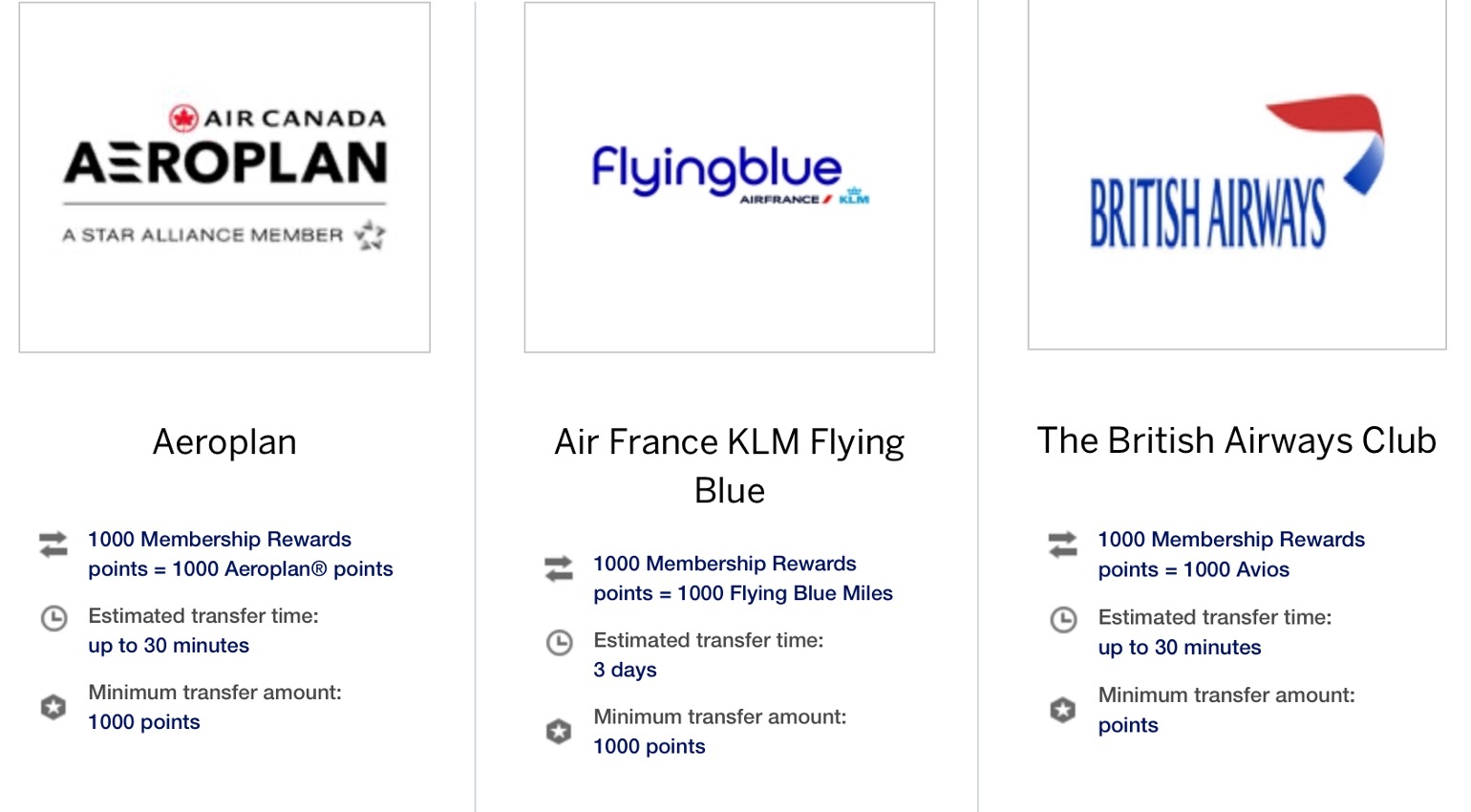 Amex Canada Improves Flying Blue Transfer Ratio to 1:1 - Points Miles ...